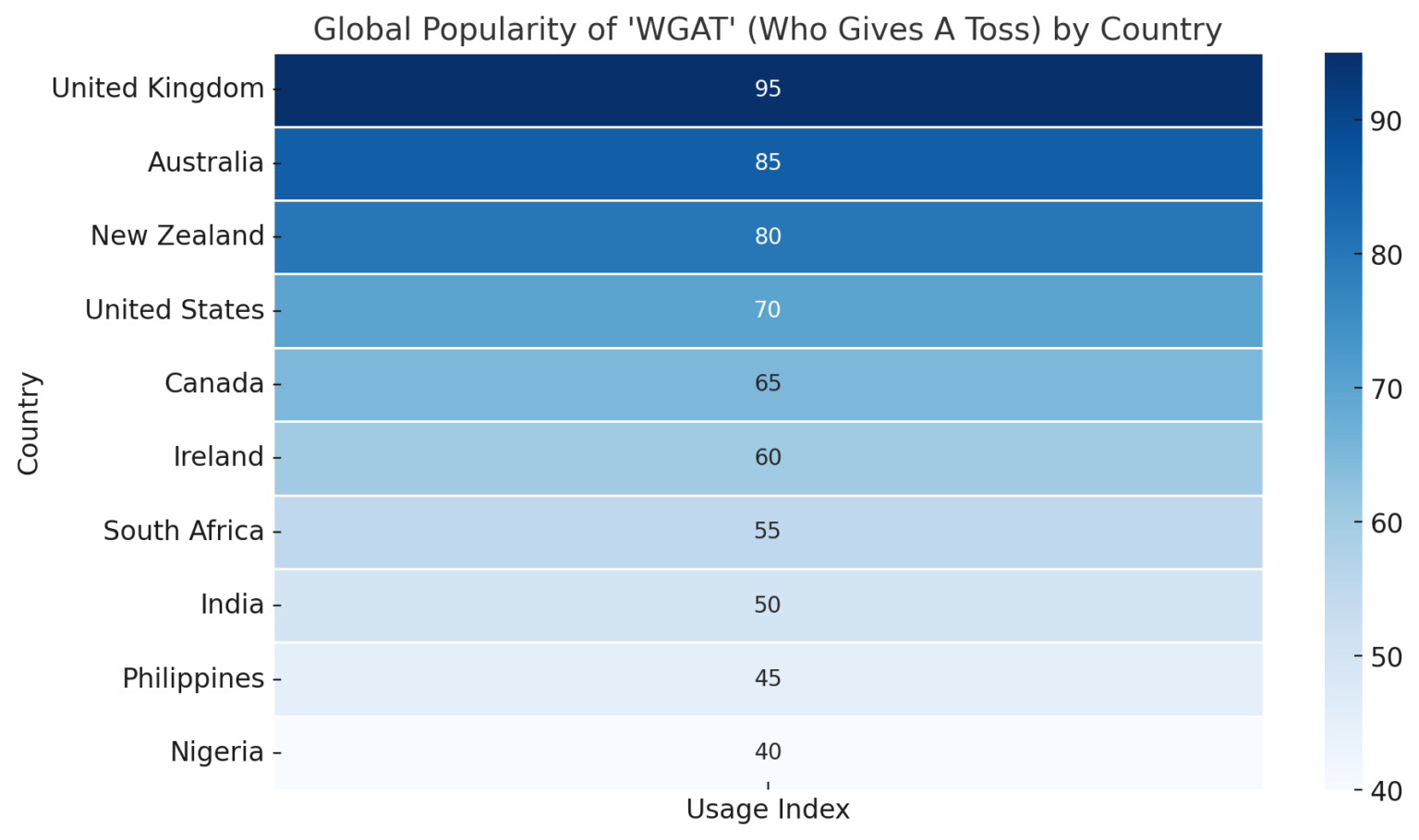 WGAT Meaning In Texting Origin Examples And Poll WGAT Meaning In Texting Origin Examples And Poll