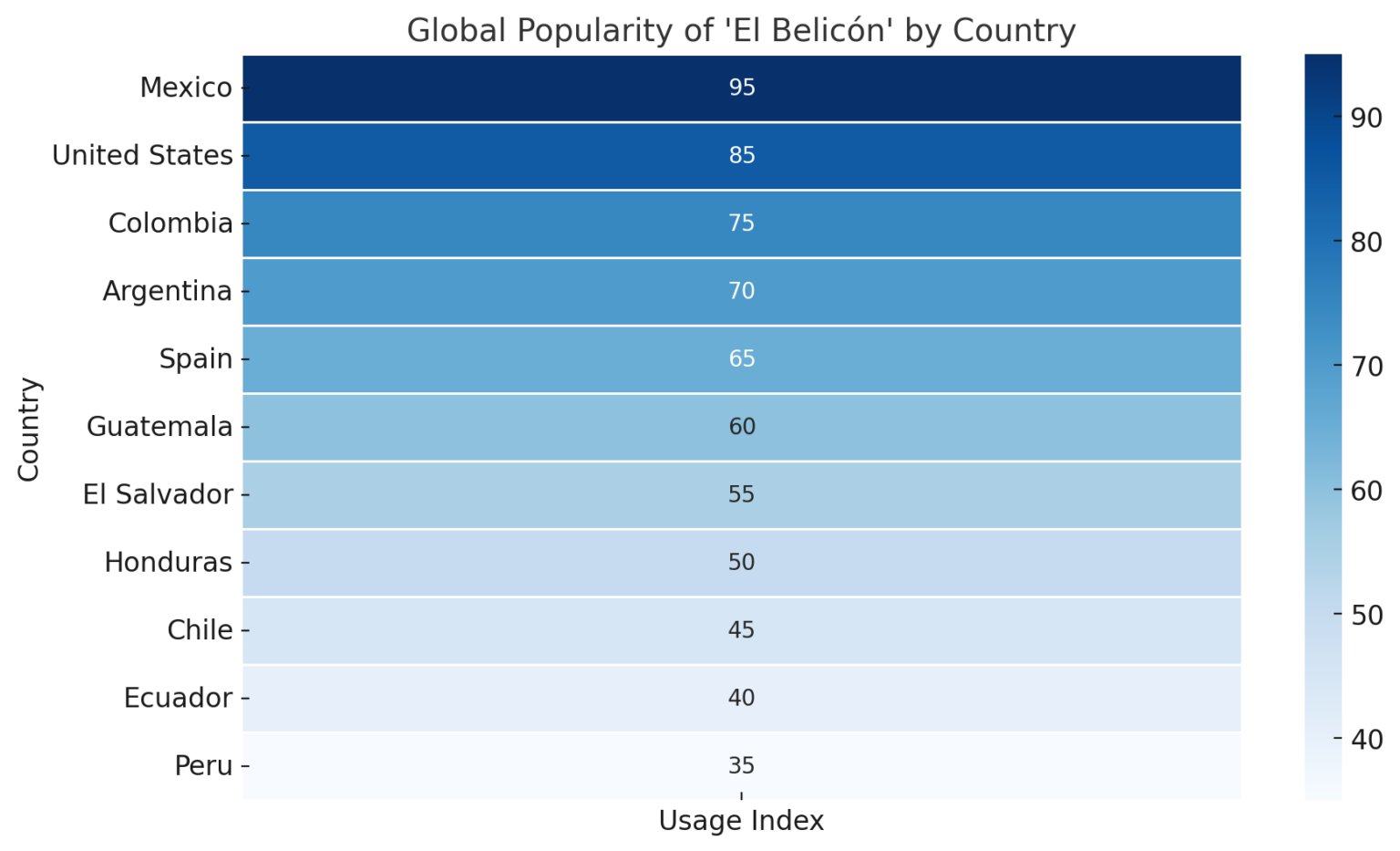 El Belicon Meaning (Origin and Examples), + Poll