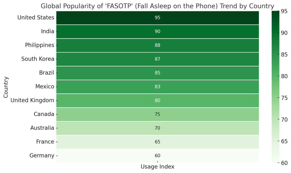 What Does Fasotp Mean In Texting With Examples 
