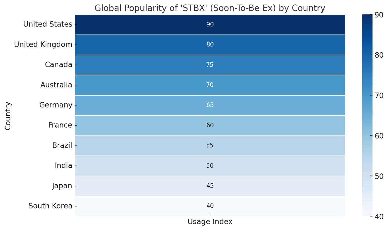 What Does STBX Mean (Slang Explained)
